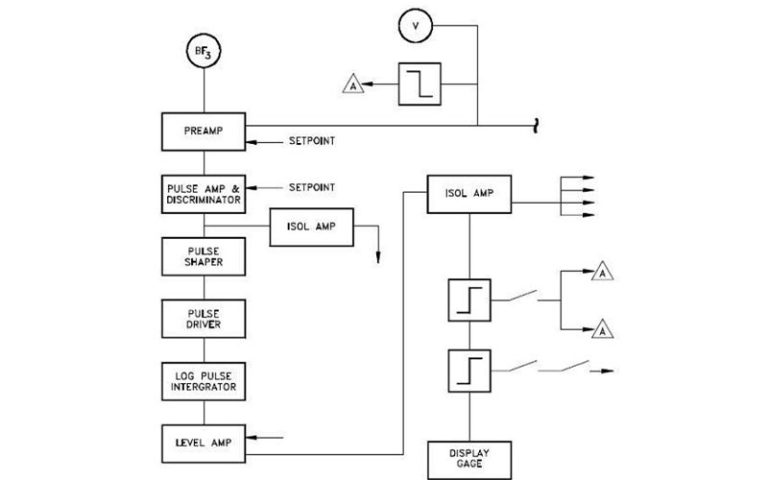 Sơ đồ khối là gì? Mục đích, quy tắc và cách vẽ sơ đồ khối