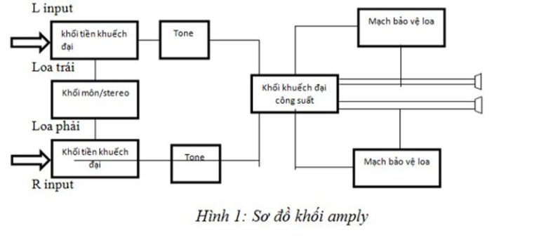 Sơ đồ khối là gì? Mục đích, quy tắc và cách vẽ sơ đồ khối