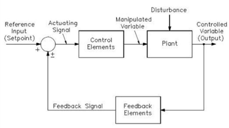 Sơ đồ khối là gì? Mục đích, quy tắc và cách vẽ sơ đồ khối