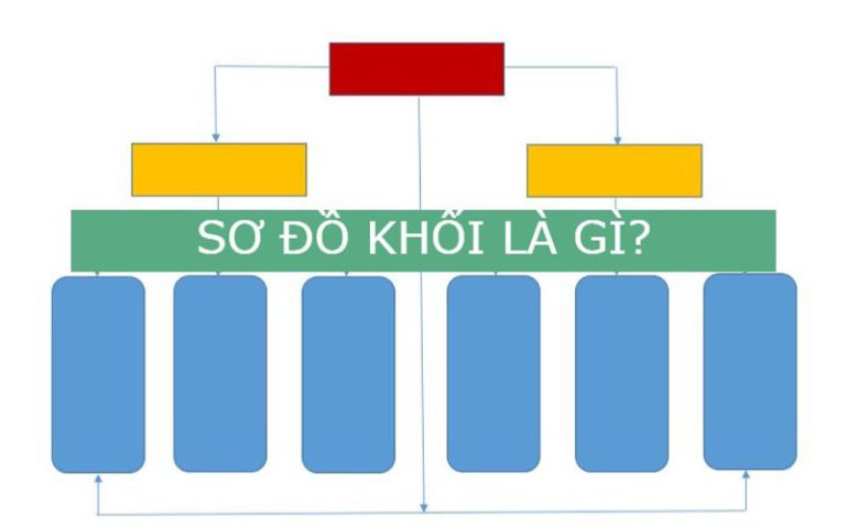 Sơ đồ khối là gì? Mục đích, quy tắc và cách vẽ sơ đồ khối