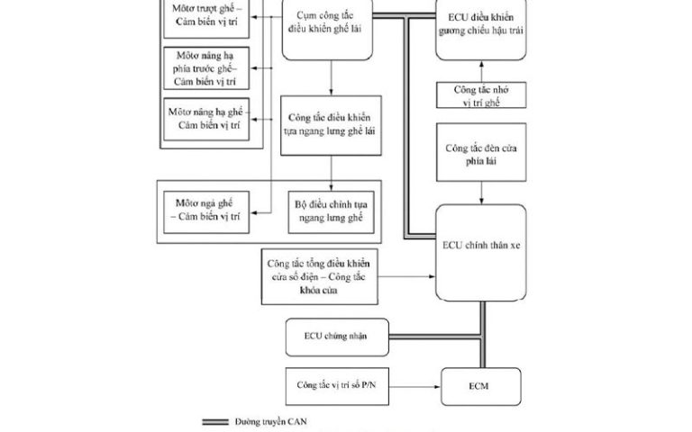 Sơ đồ khối là gì? Mục đích, quy tắc và cách vẽ sơ đồ khối