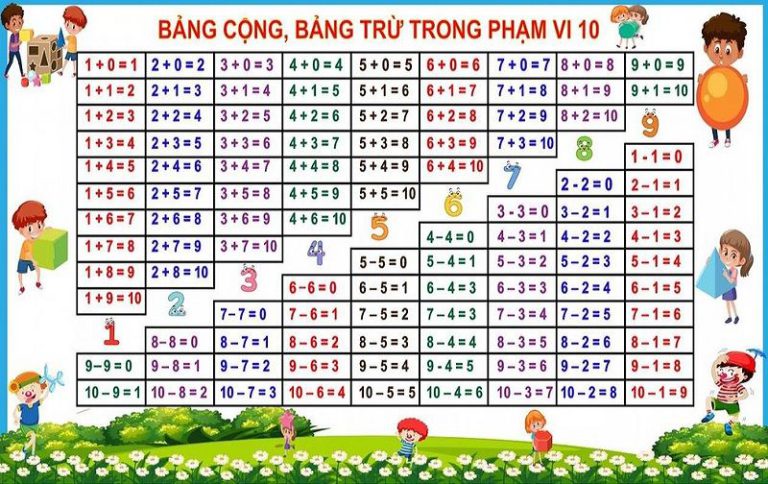 7 Cách Học Bảng Cộng Trừ Lớp 1 Nhanh Chóng đơn Giản Hiệu Quả Nhất Hệ Thống Trường Hội Nhập Quốc Tế