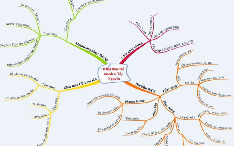 10 cách học địa lý hiệu quả, đơn giản, nhớ lâu - Hệ Thống Trường Hội ...